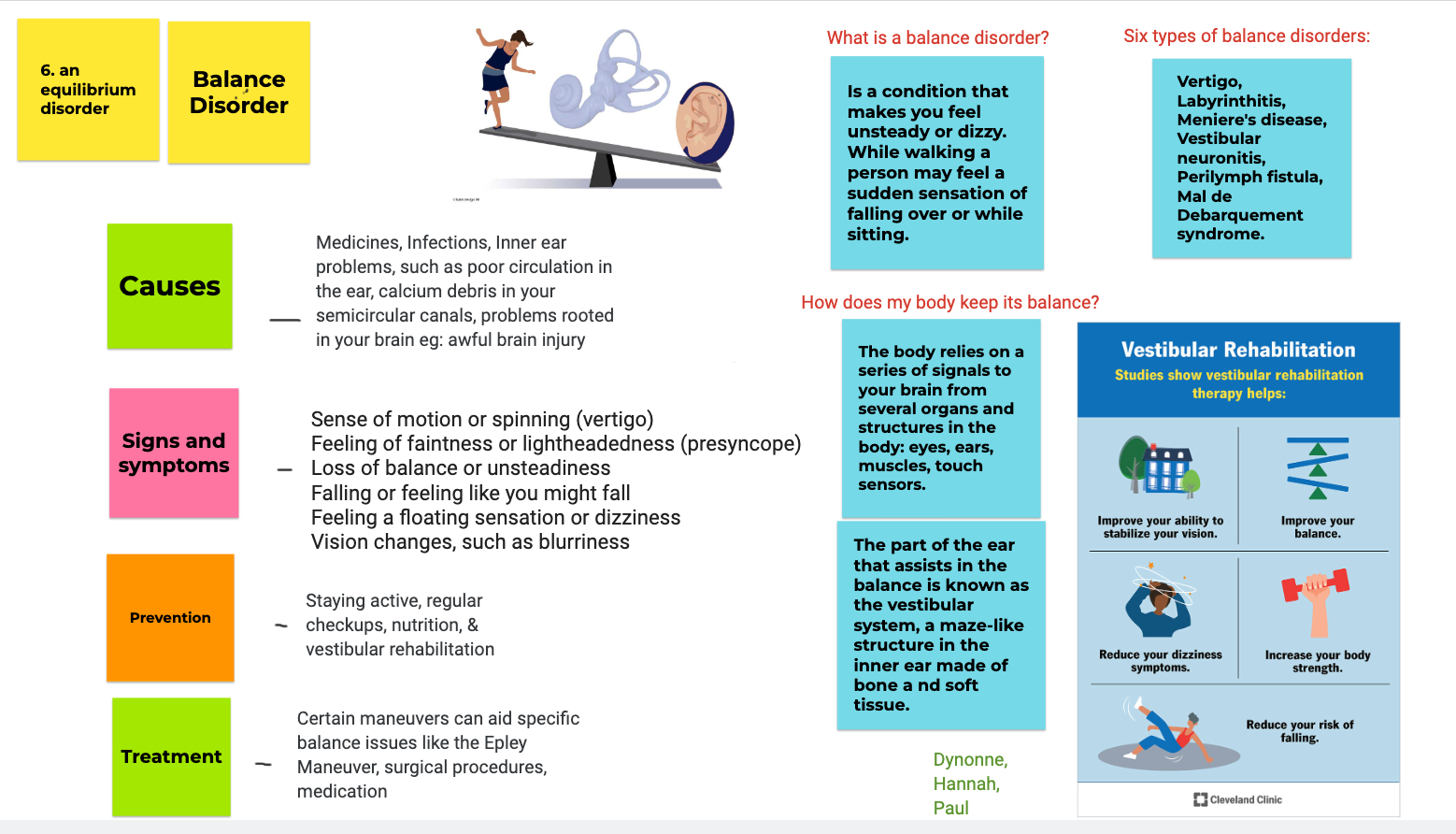 Student Posters – Hearing Disorders | VCC Biology – Instructor Maria Morlin